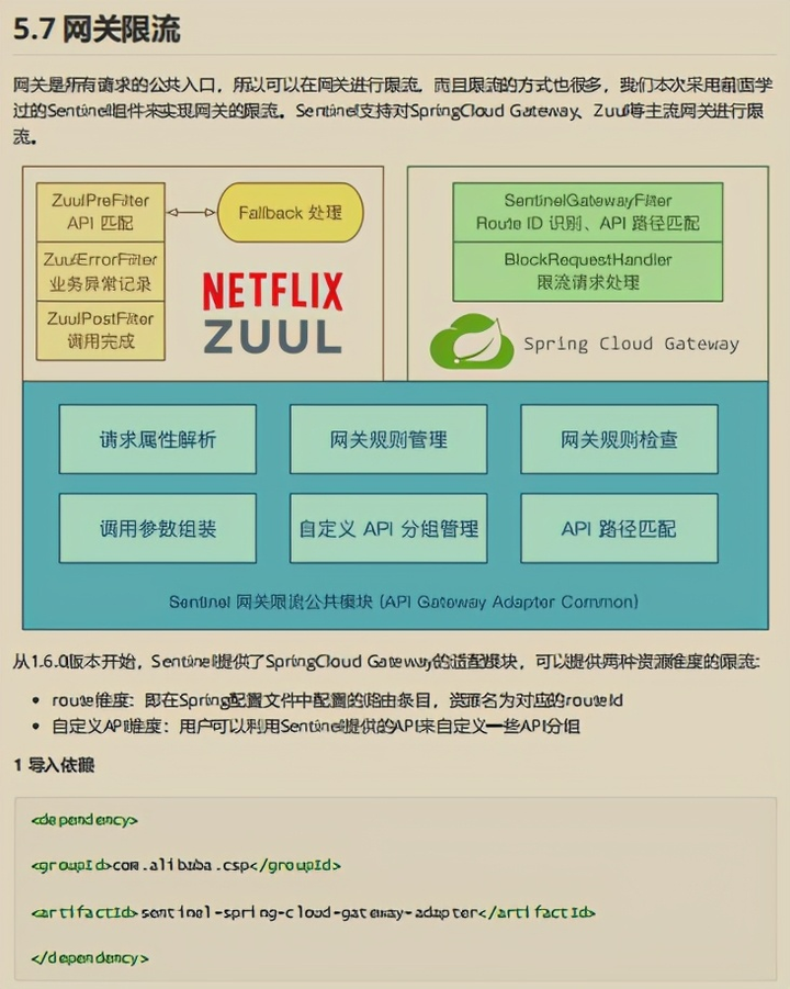 Github星标75K！阿里2025微服务参考指南也太香了_阿里2025年用什么微服务框架-CSDN博客