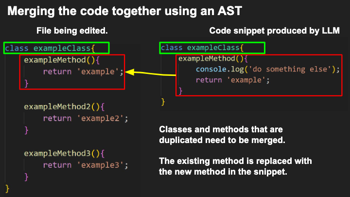 aiCoder：利用AST实现AI生成代码的合并工具-CSDN博客