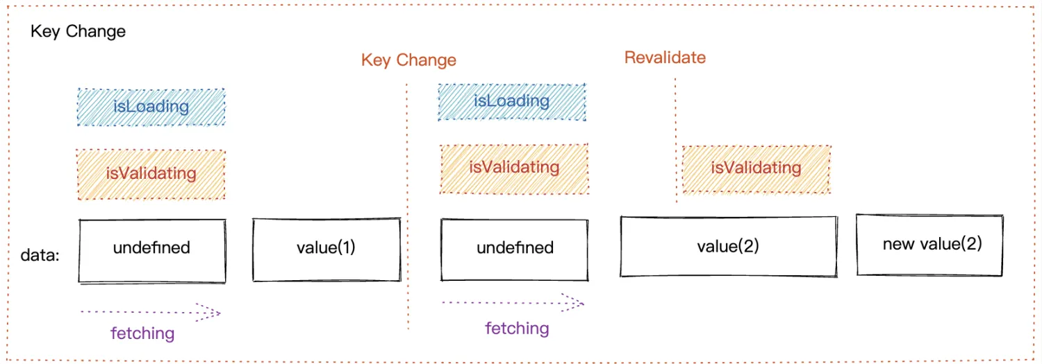 你应该了解的hooks式接口编程 - useSWR_useswr什么意思-CSDN博客