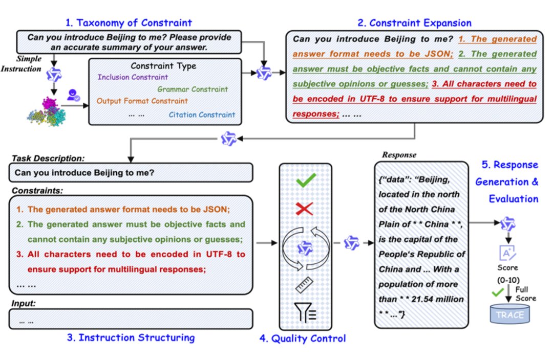 阿里通义实验室发布IOPO，提升LLM复杂指令遵循能力_iopo: empowering llms with complex instruction fol-CSDN博客