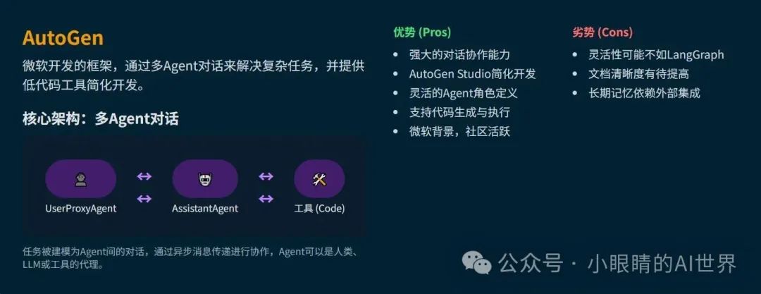 AI Agent框架怎么选？一文吃透LangGraph、AutoGen、CrewAI！_langgraph和autogen-CSDN博客