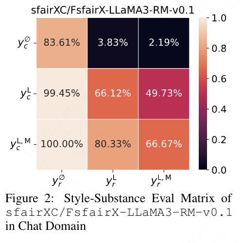 AGI-Eval 独家托管 RM-Bench：给大模型的“打分能力”打个分-CSDN博客
