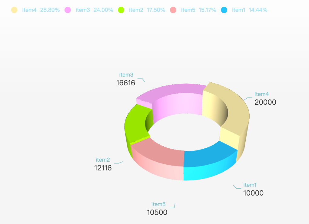 React的Echarts3D环形图_react 3d环形图图表插件-CSDN博客