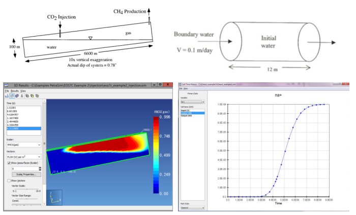 TOUGH2系列软件 地热能开发、CO2地质封存、TOUGHREACT；TOUGHIO、TOUGH-CSM和EGS模块_tough软件多少钱-CSDN博客