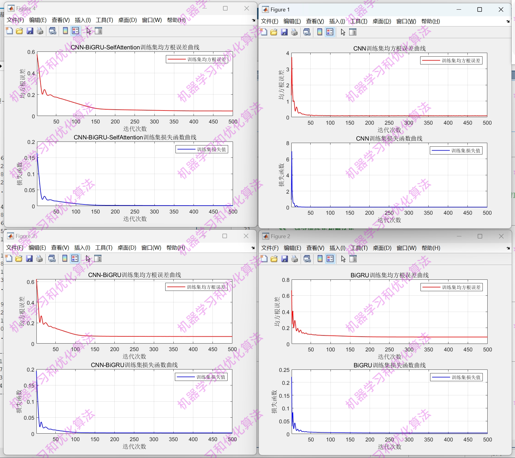 Matlab CNN-BiGRU-SelfAttention4模型多变量回归预测一键对比 (多输入单输出)_matlab如何搭建比较输出模型-CSDN博客