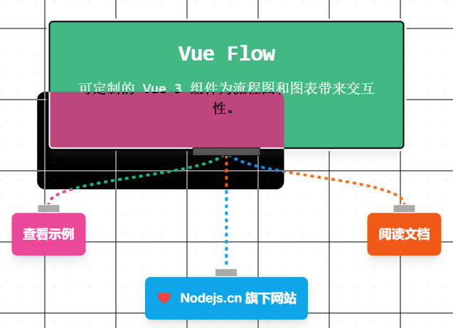 vue3+vue-flow 实现流程控制 完整实现代码_minimap vueflow 触控-CSDN博客