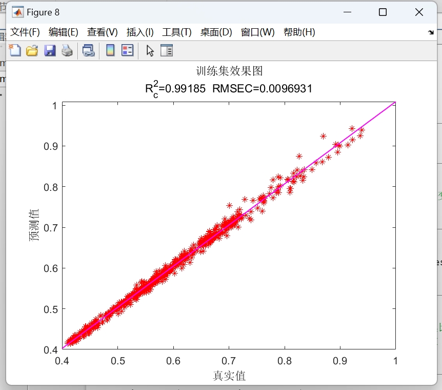 Matlab (BO)Bayes-BiGRU基于贝叶斯算法优化双向门控循环单元的数据单变量时序预测 ＋交叉验证-CSDN博客