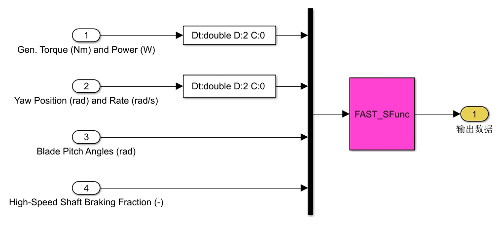 OpenFast与Simlink联合仿真模型下的风电机组独立与统一变桨控制研究_openfast外部控制器dll-CSDN博客