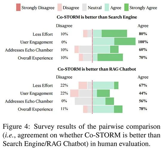 一手体验STORM写作系统，这才是AI写作的未来形态。_storm ai-CSDN博客