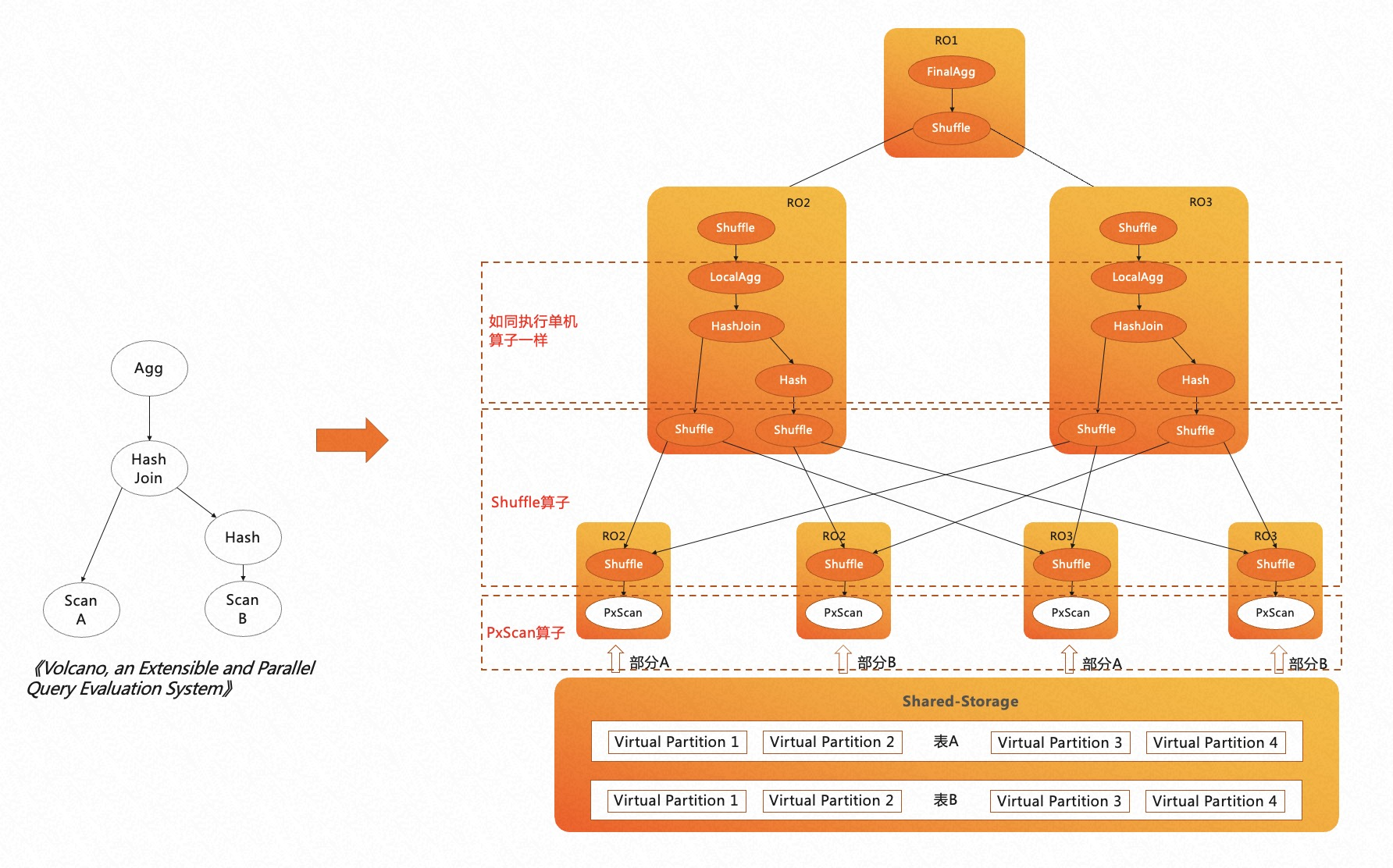 PolarDB HTAP 架构-CSDN博客