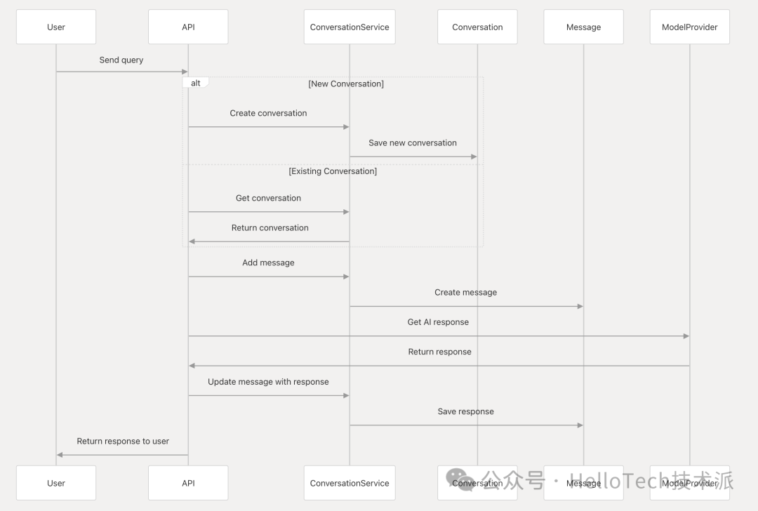 从零开始学 Dify- 对话系统的关键功能_dify conversation-CSDN博客