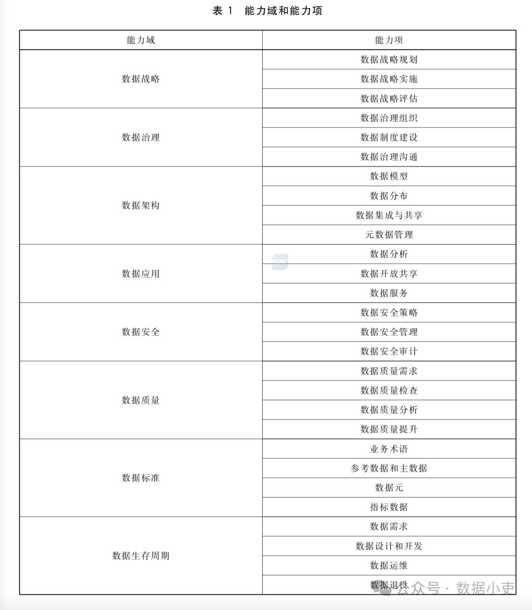 DAMA、DGI、DCMM、德勤、数据小吏，那些成体系的数据治理系列文章，哪个留下了最深的印象？_dcmm车轮图-CSDN博客