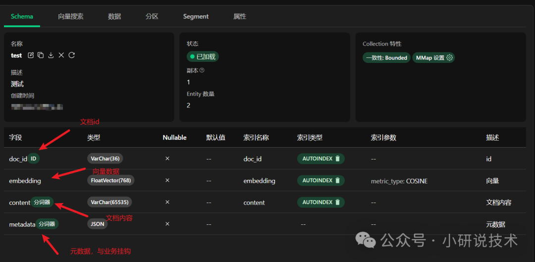 【保姆级教程】手把手教你用Spring AI搭建知识库：实战攻略大揭秘！_spring ai 知识库-CSDN博客