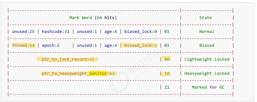 不理解synchronized和ReentrantLock？一篇搞定!_synchronized和reentrantlock的原理-CSDN博客
