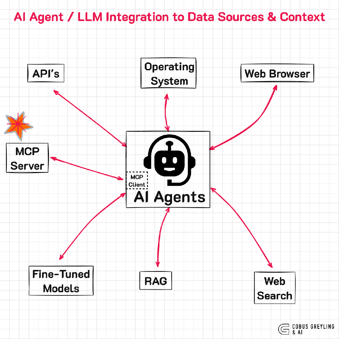 LangChain + 模型上下文协议（MCP）：AI 智能体 Demo_langchain mcp-CSDN博客