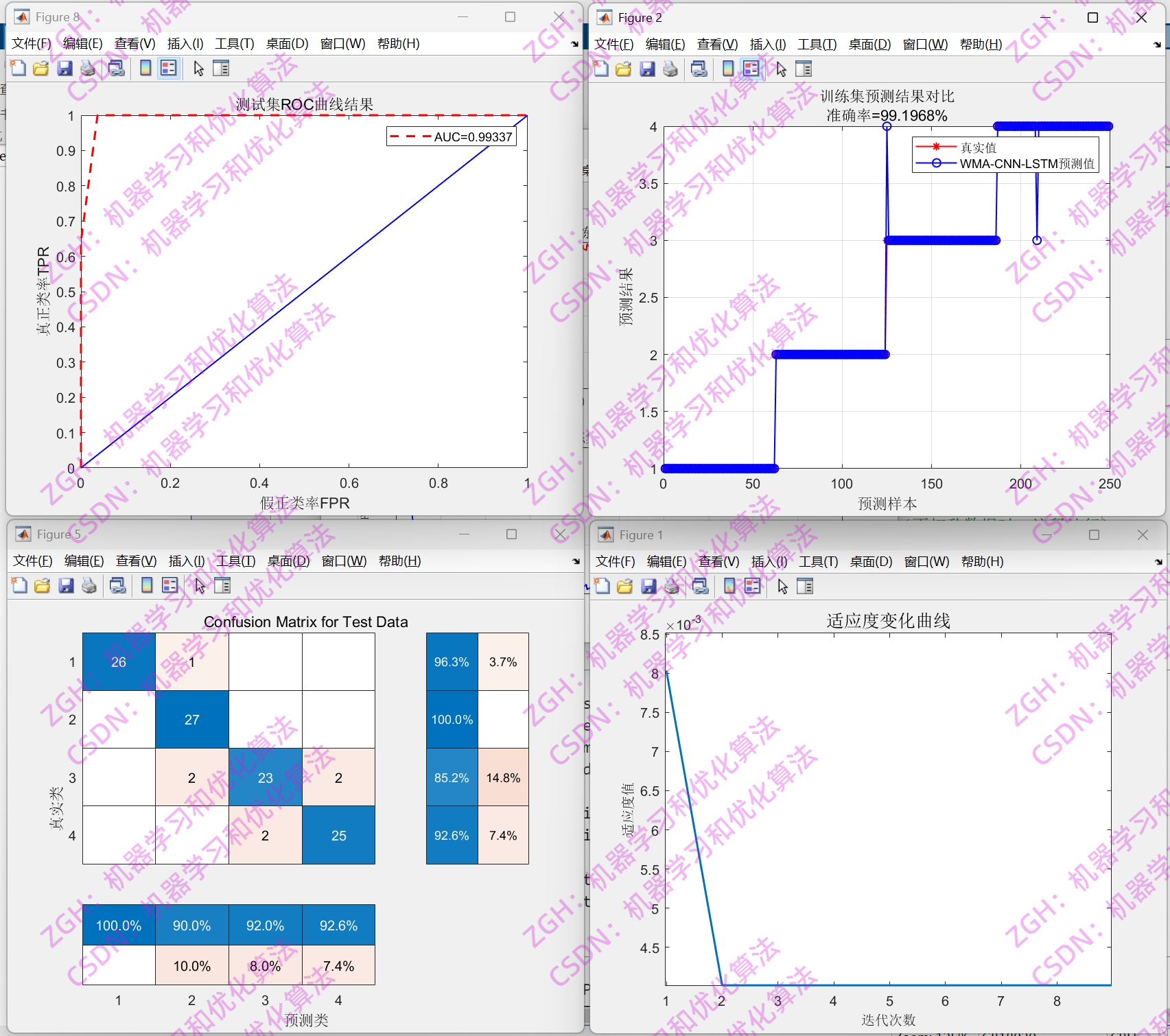 Matlab【独家原创】基于WMA-CNN-LSTM+SHAP可解释性分析的分类预测 (多输入单输出)-CSDN博客