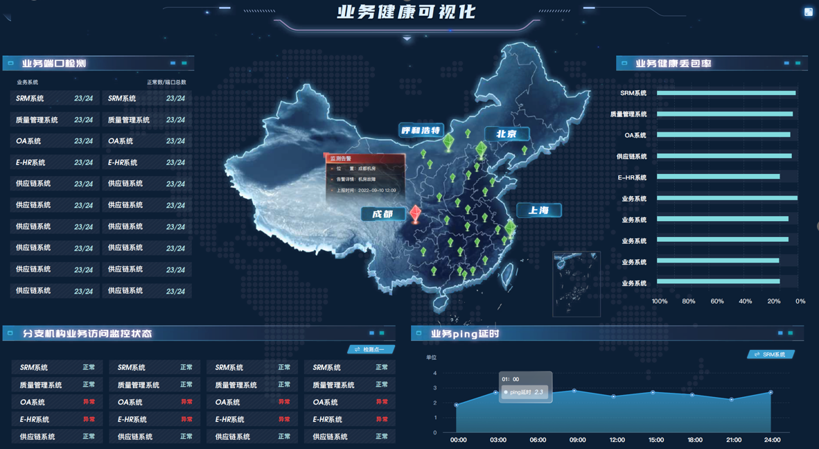 告别数据孤岛！智象可视化大屏让运维全局“一眼洞见”-CSDN博客