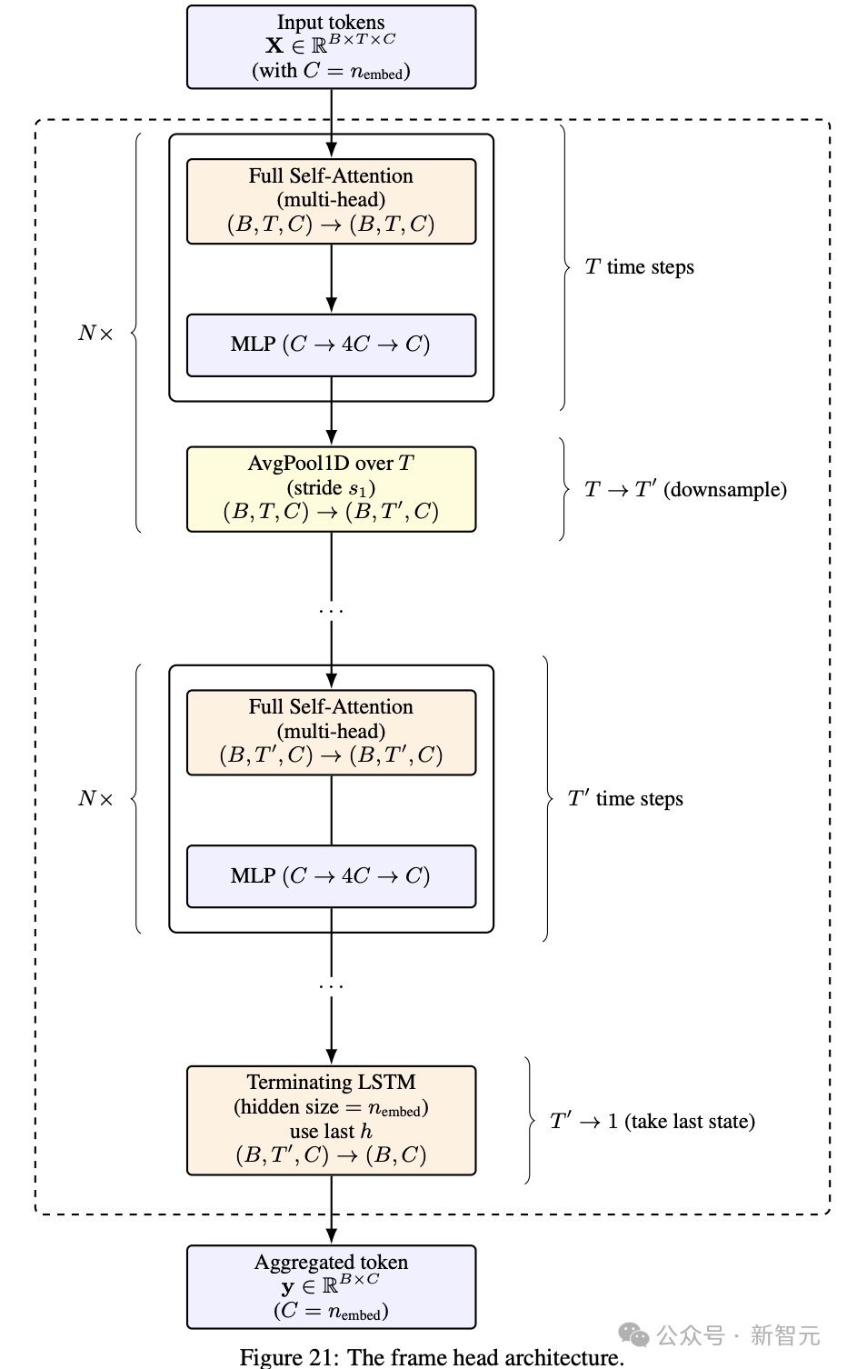 打倒Transformer霸权，Mamba-3 惊现 ICLR 2026！-CSDN博客