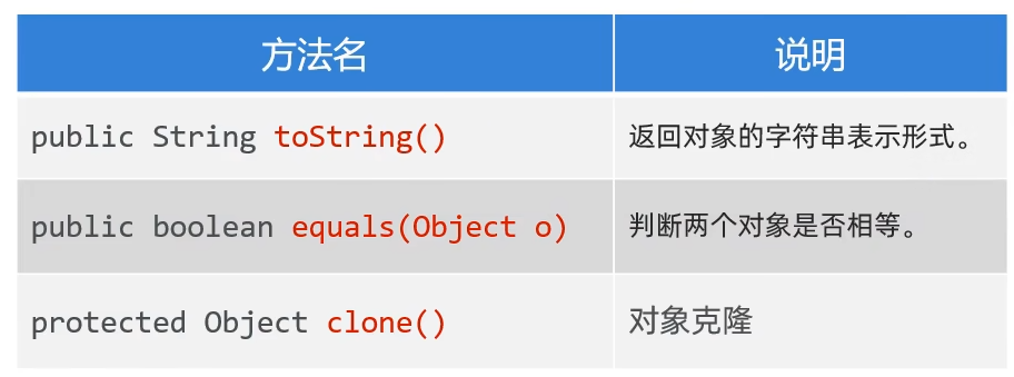 【Java】常用API（一）-CSDN博客