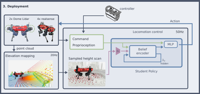 legged-robot关于locomotion、Navigation任务主要文章速览-CSDN博客