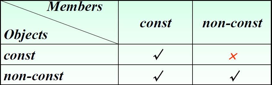 八、Constants（常量）_const常量全名-CSDN博客