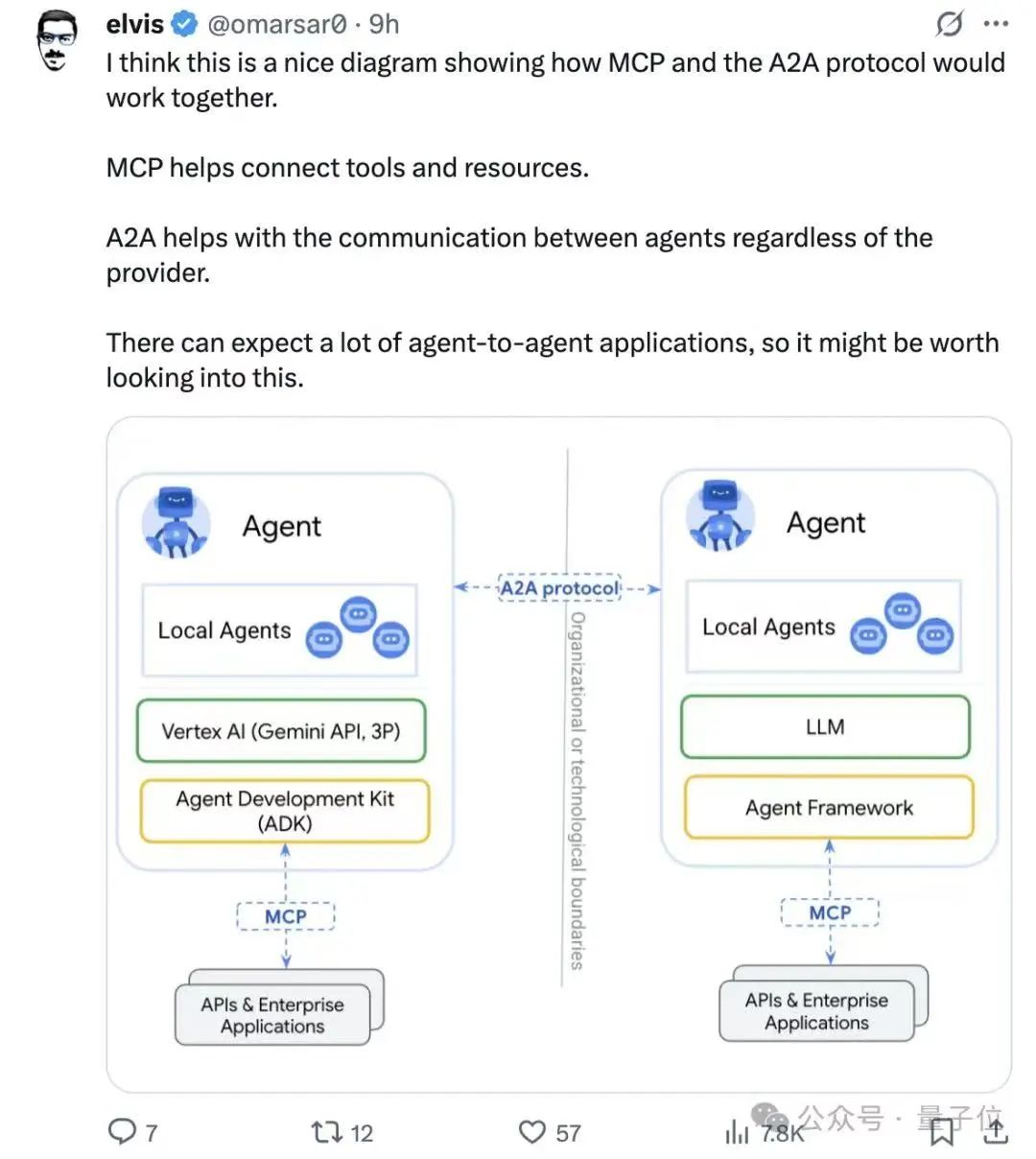MCP与A2A深度解析：小白也能轻松理解的硬核科普！_深度理解mcp和a2a-CSDN博客