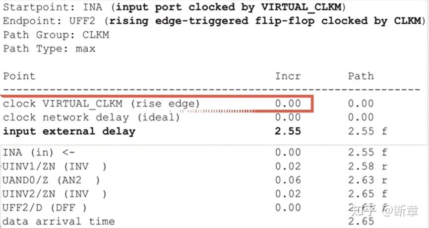 建立时间，保持时间_data arrival time 和data required time-CSDN博客
