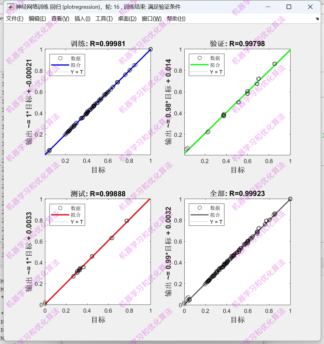 基于河马算法优化BP神经网络(HO-BP)的多输出回归预测 Matlab (多输入多输出)-CSDN博客