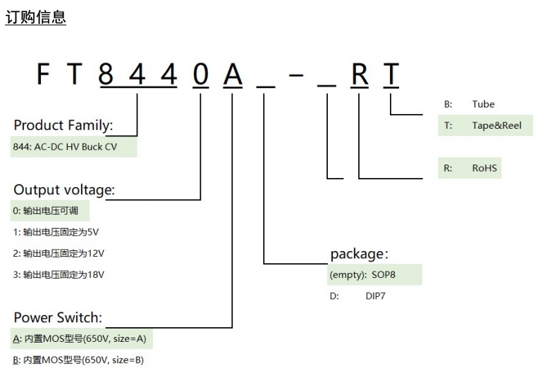 FT8440A、FT8440AB型号定义是怎样的？管脚定义及PCB注意事项-CSDN博客