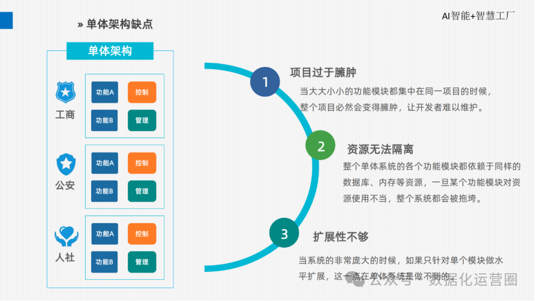 精品可编辑PPT | AI智能智慧工厂厂区完全整体解决方案AI+制造智能制造数字化转型解决方案案例分享_人工智能_公众号：数据化运营圈 ...