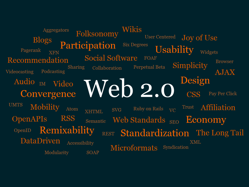 从Web1.0到Web3.0：互联网的三次进化，你真正理解了吗？_web1.0 2.0 3.0区别-CSDN博客