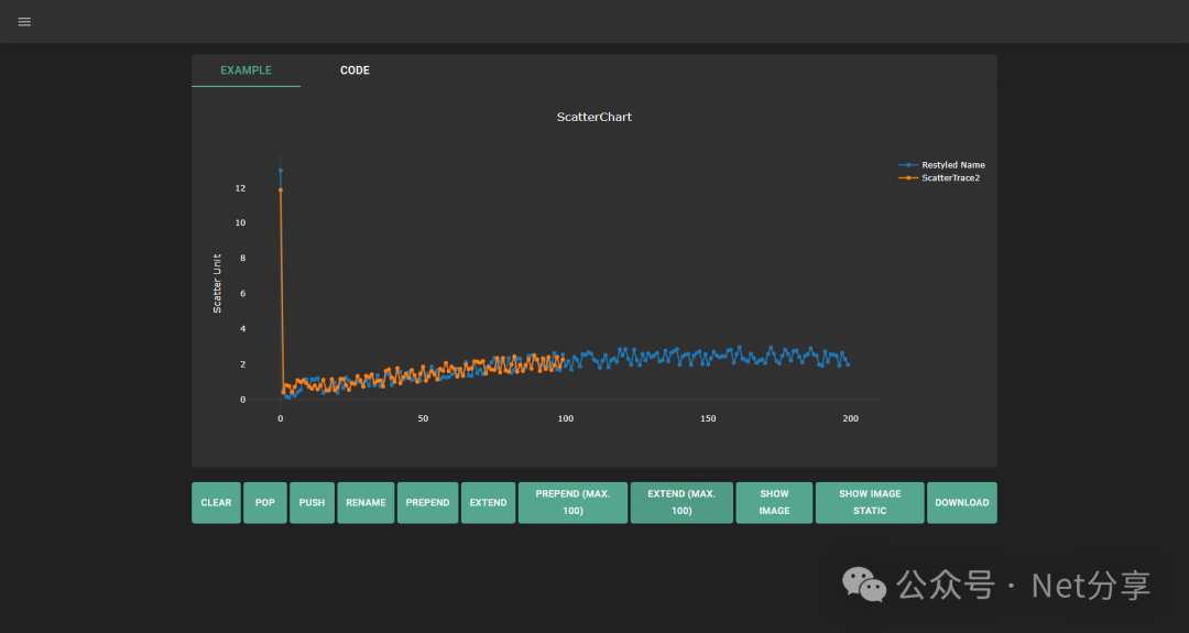 Plotly.Blazor: 打造Blazor交互图表-CSDN博客