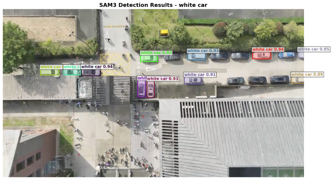 SAM3发布，支持「零样本」目标「检测/分割」～_sam3.pt-CSDN博客