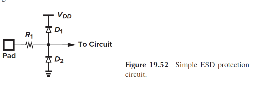 Chapter 19 Layout and Packaging_模拟电路里面的coupling-CSDN博客