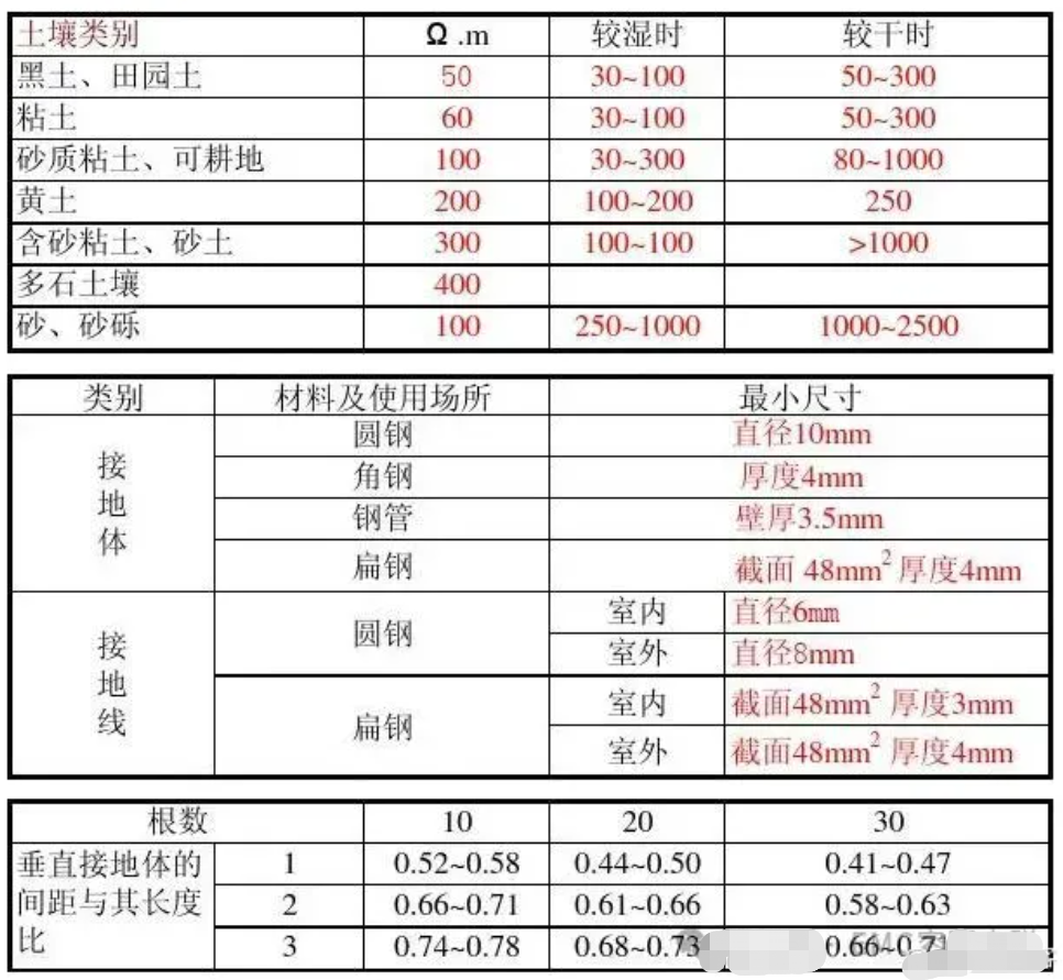 51c嵌入式~电阻~合集1-CSDN博客