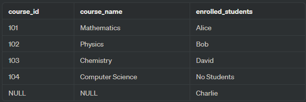 How to Use Full Outer Join in MySQL-CSDN博客