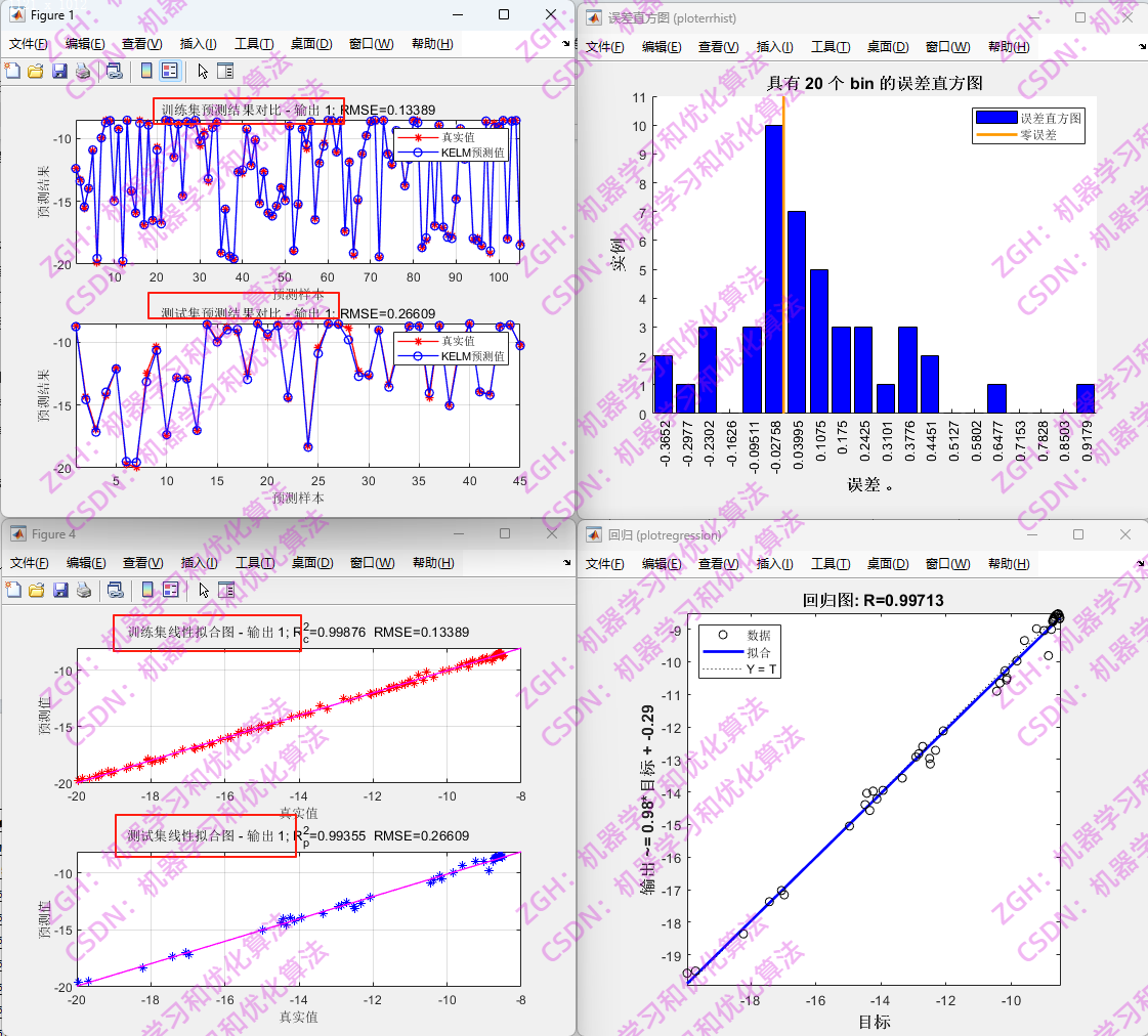 Matlab 基于KELM+NSGAII多目标优化算法的工艺参数优化【四目标】-CSDN博客