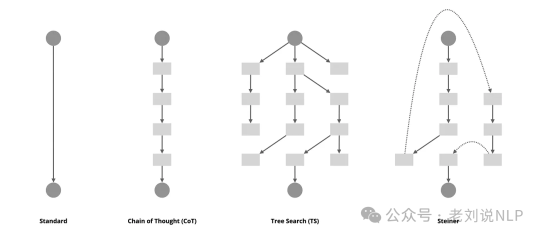 使用LLM进行标书写作简单开源项目及openai O1实现思路再索引_ai写标书 开源-CSDN博客