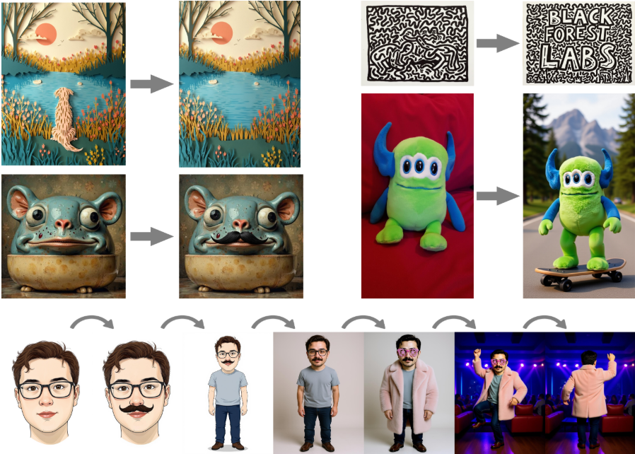 OpenBayes 一周速览丨OmniGen2「双轨架构」实现文本/图像分工协作，效果直逼GPT-4O；OCRBench文本识别基准数据集发布，含1K问答对-CSDN博客