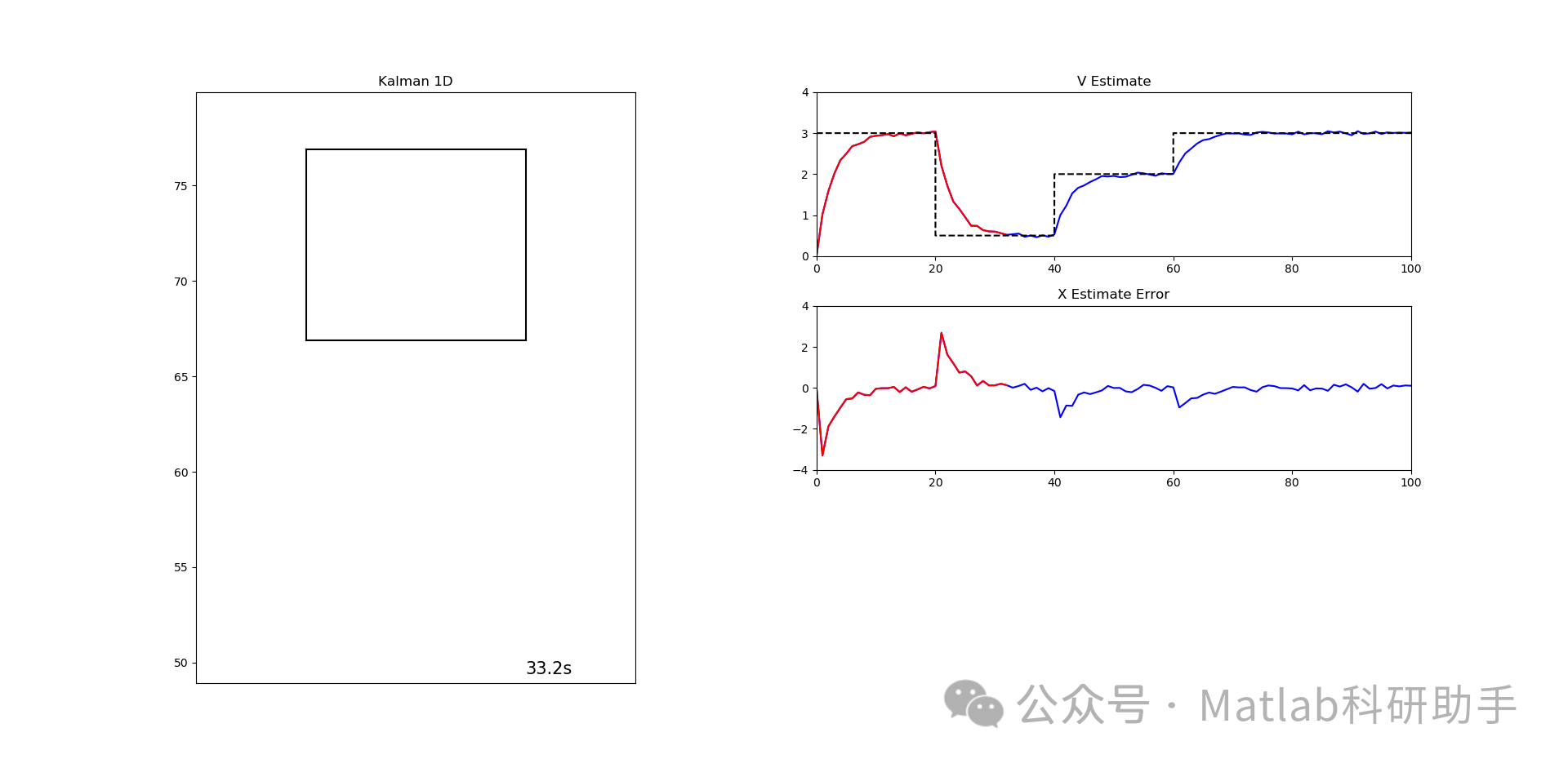 基于卡尔曼滤波的MPC汽车控制器研究附Python代码-CSDN博客