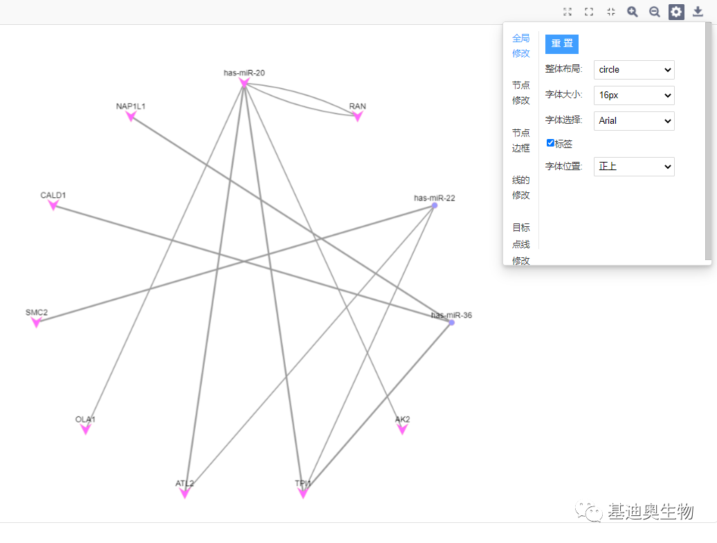 OSTools首页的“有向网络图”工具是OmicShare Tools在线云平台推出的一款便捷绘图工具使用教程-CSDN博客