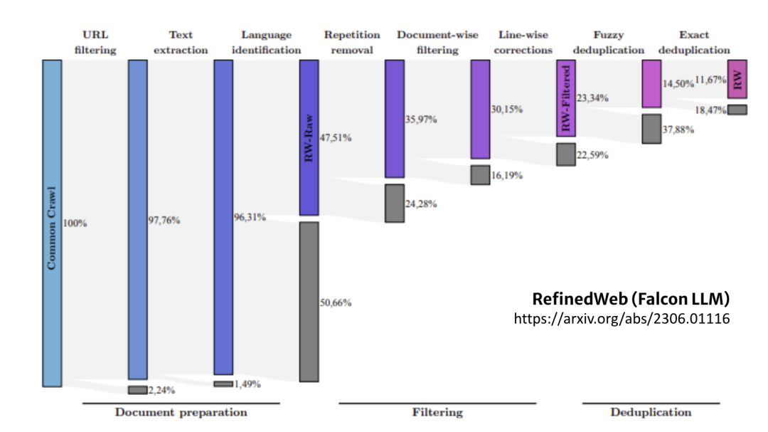 看不懂Pre-train和Alignment？这篇最通俗讲解，一文回答所有问题！_介绍一下大模型的reprentation和alignment-CSDN博客