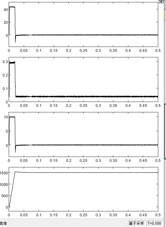永磁同步电机传统MPTC与优化模型的探索-CSDN博客