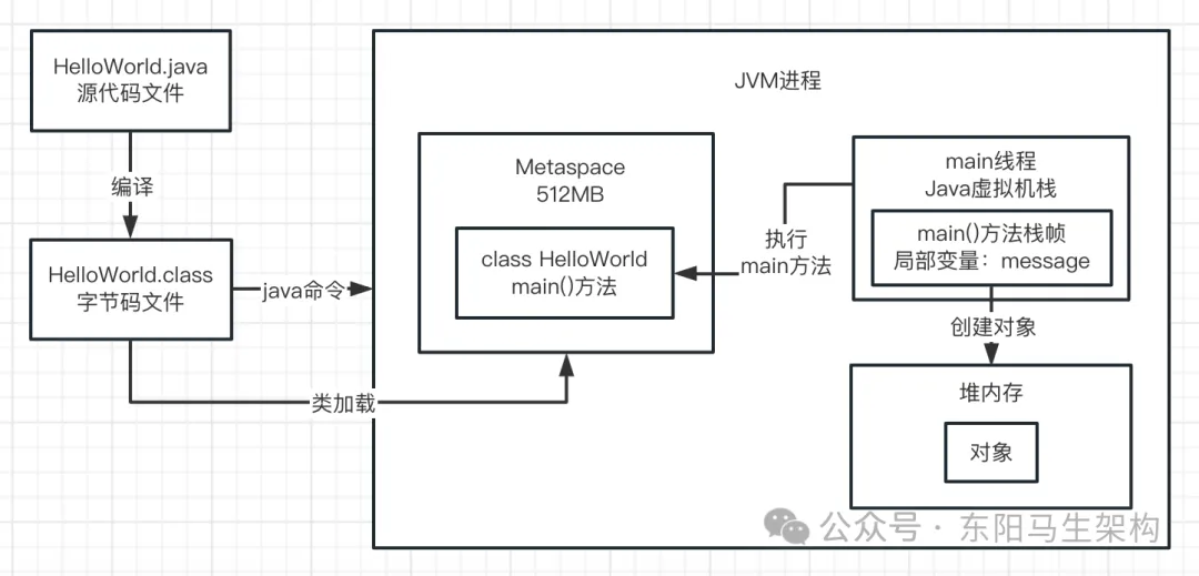 JVM实战—OOM的原因和模拟以及案例_模拟oom-CSDN博客