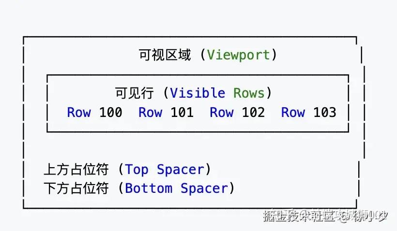 开源了一款基于 Vue 3 的高性能多维表格编辑器_vue-mute-table-CSDN博客