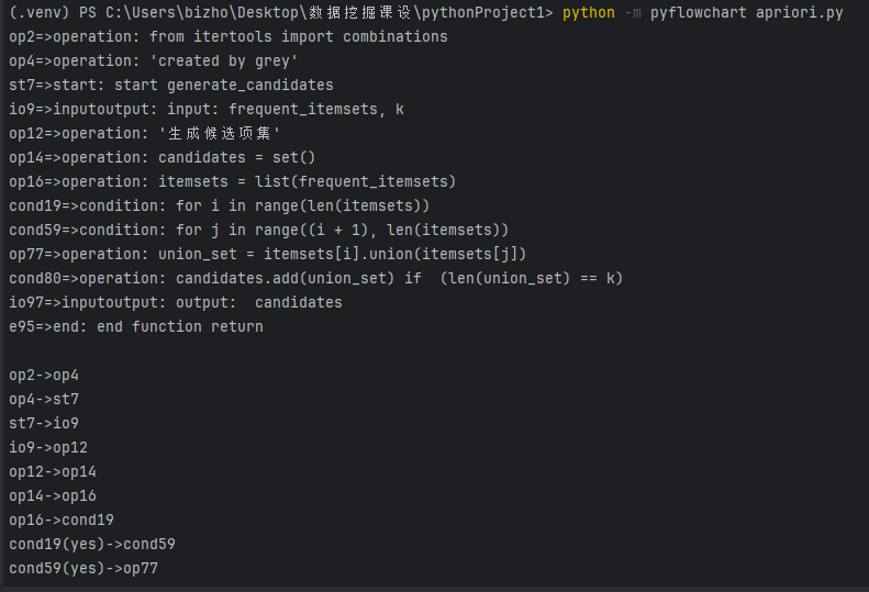 python懒人流程图绘制方法_python画流程图-CSDN博客