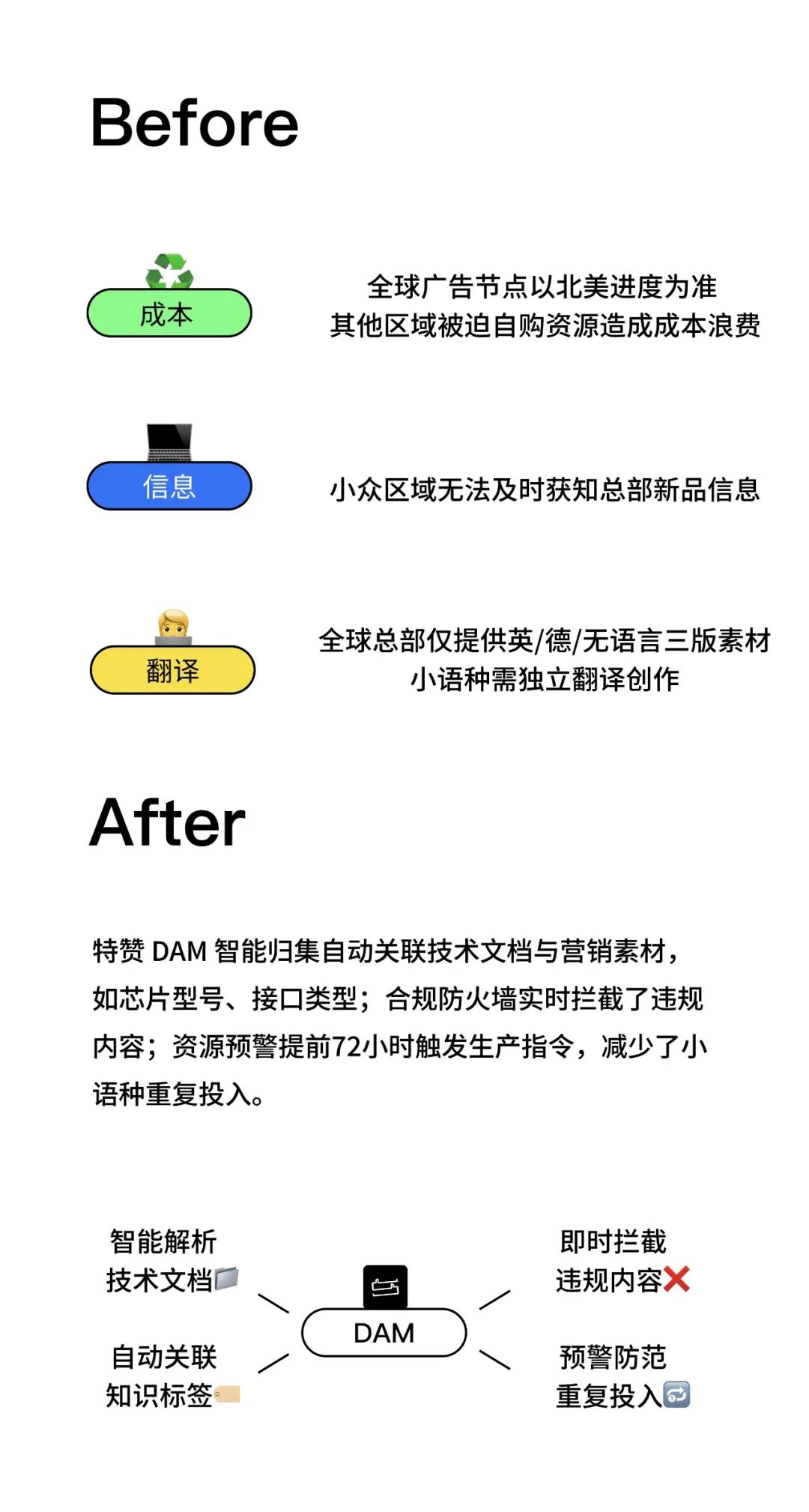 全球领先电子3C品牌如何通过DAM+AI，革新管理效率，实现六位数成本节约？_drop 全球最简单的ai-dam-CSDN博客