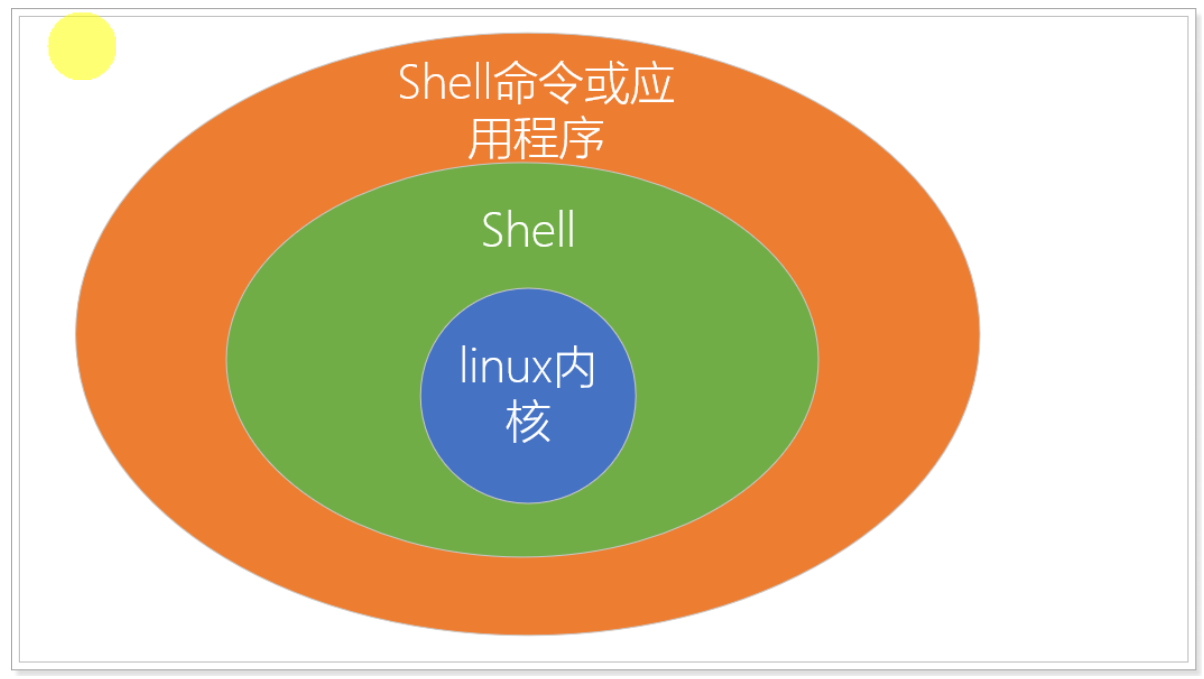 Shell第一弹资料-CSDN博客