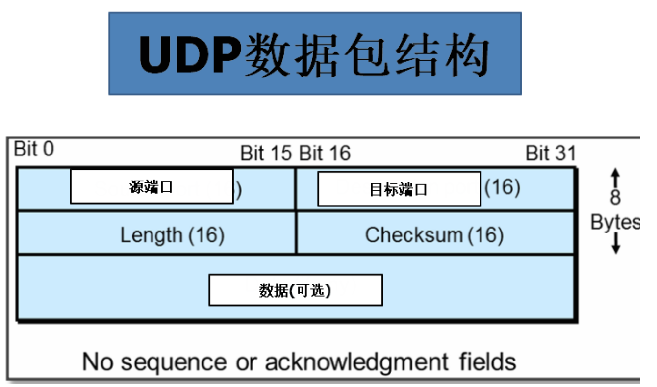 day24-计算机网络-2-CSDN博客