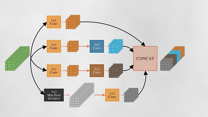 【深度好文】CNN卷积神经网络发展史（1989年至今）：从Lenet到VIT_convnet发表时间-CSDN博客